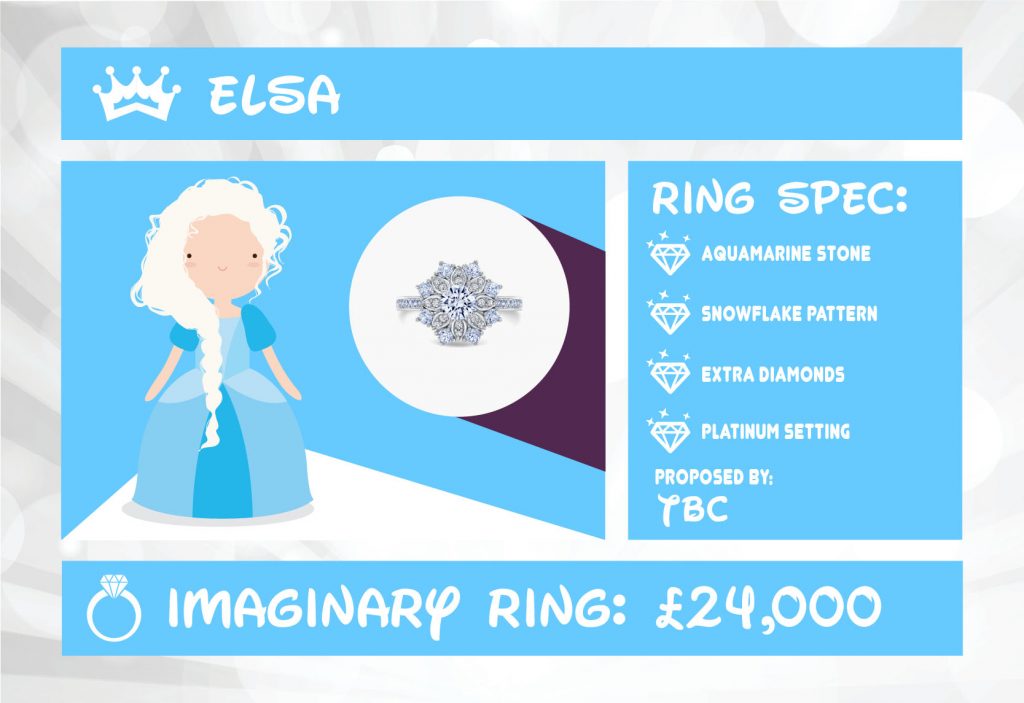 Disney Engagement Rings Inspired By and For the Disney Princesses ...