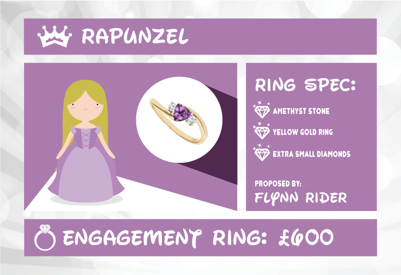 Disney Engagement Rings Inspired By and For the Disney Princesses ...