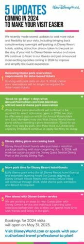 Exciting Updates Are Coming To Walt Disney World Resort - Disney World